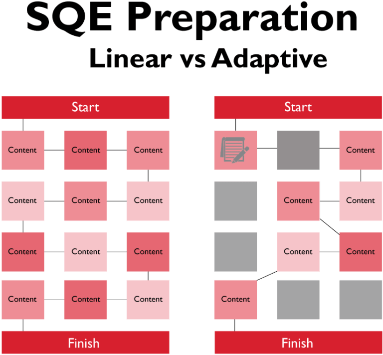 SQE Preparation Time and Planning | How Long Does the SQE Take? | by ...
